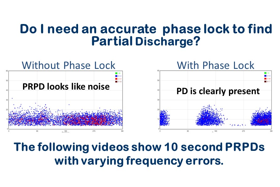 Effect of Power System Frequency Deviation on PRPD | EA Technology Americas