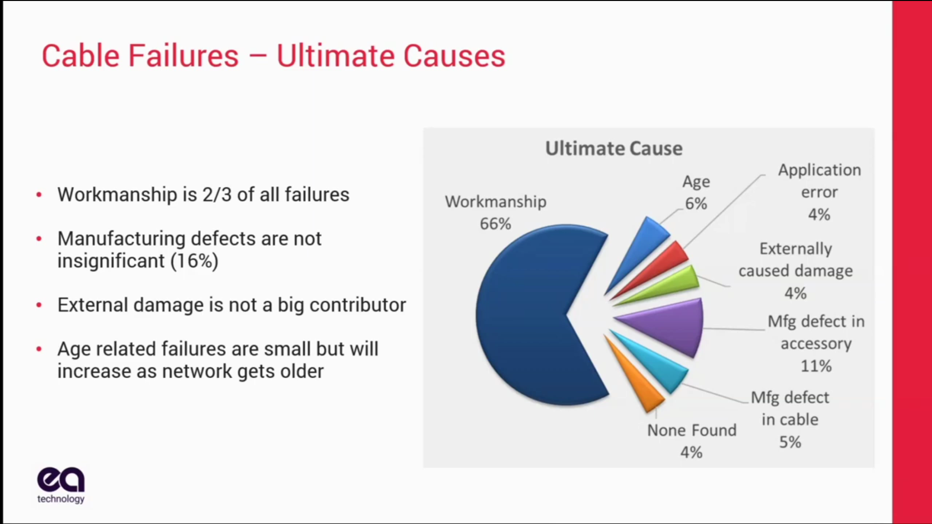 Medium Voltage Cable Failure Causes | EA Technology Americas