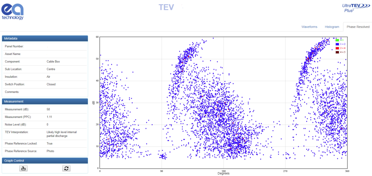What Is A Phase Resolved Partial Discharge PRPD Plot Telling You EA Technology Americas
