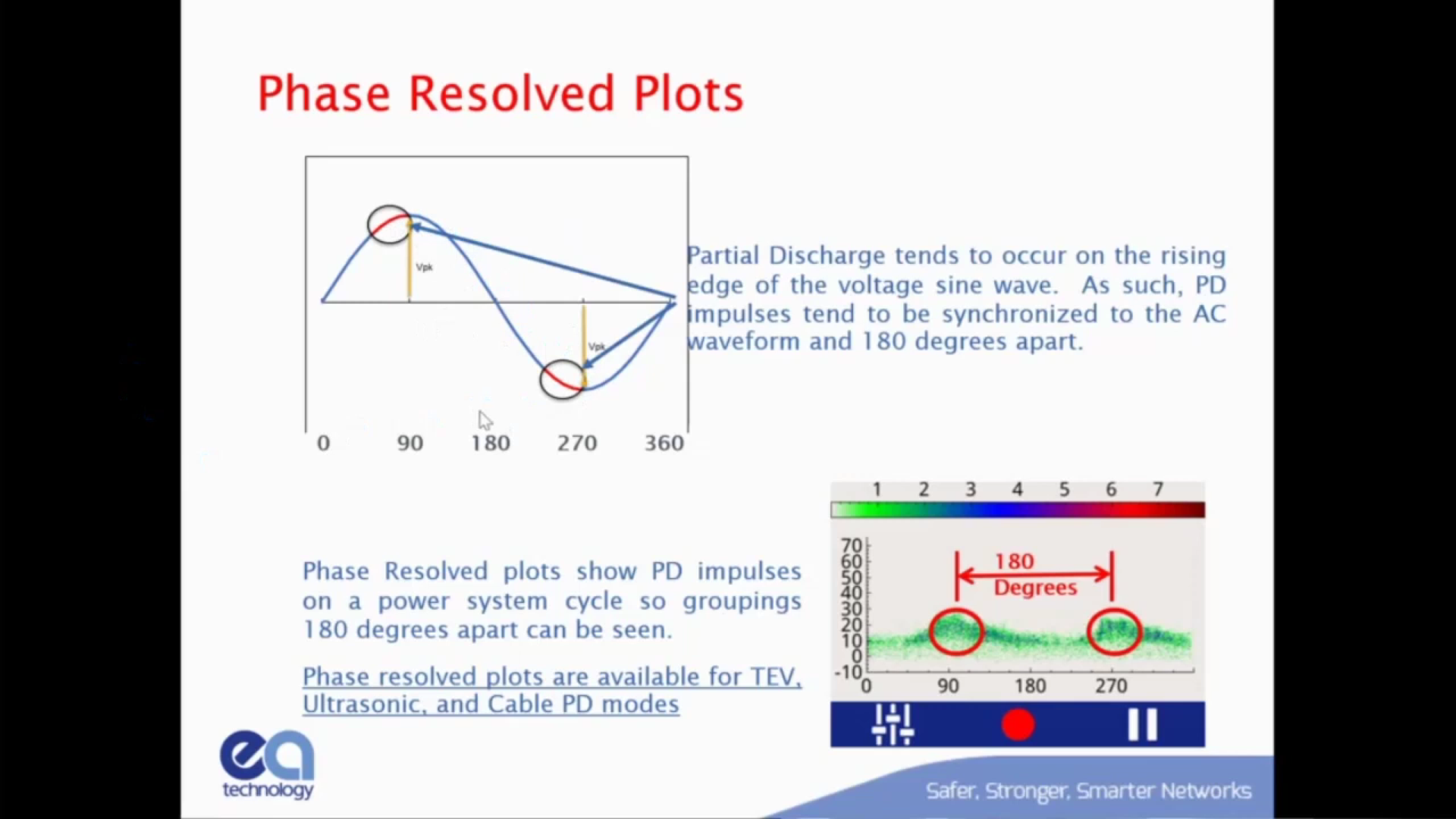 Fundamentals of Partial Discharge | EA Technology Americas